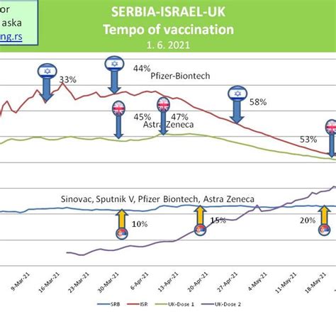 Two Port Network And The S Parameter Scattering Parameter Matrix