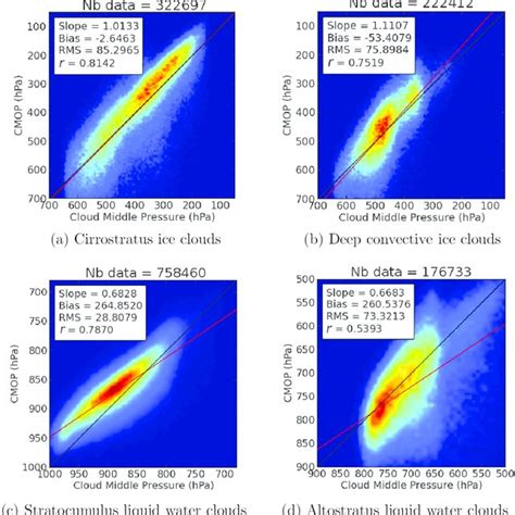 Difference Between Polder Oxygen Pressure And Actual Cloud Middle
