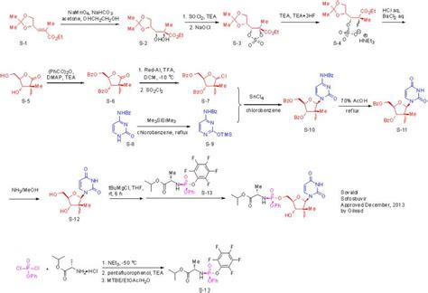 Drug Patents International Wo2015139602 Sofosbuvir New Patent