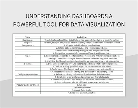 Understanding Dashboards A Powerful Tool For Data Visualization Excel