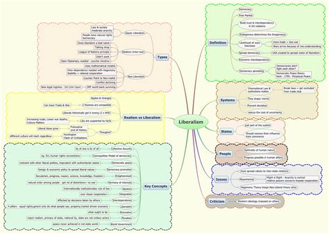 Neo Liberalism Milovegas