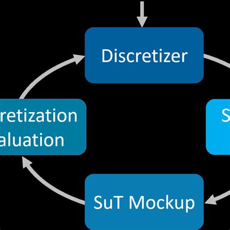 Overview Of The Applied Analysis Method Download Scientific Diagram