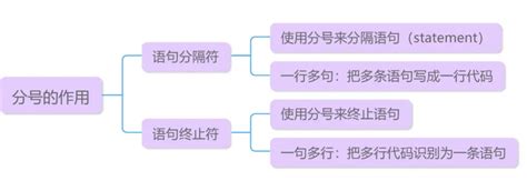 Python加不加分号区别python加分号吗 Csdn博客
