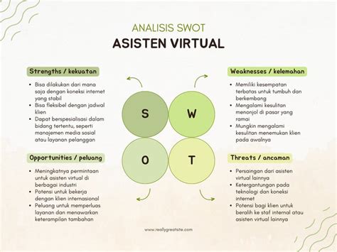 Gratis Contoh Analisis Swot Keren Canva Gratis Contoh Analisis Swot Keren Canva