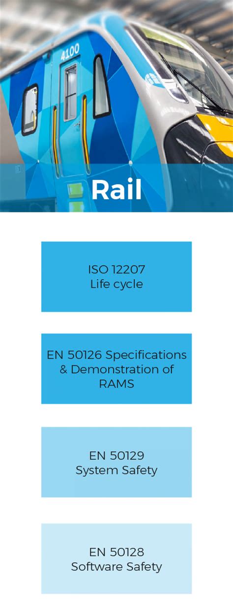 Managing Diverse Safety Critical Systems Projects