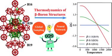 Atomic Structure Of Boron Resolved Using Machine Learning And Global