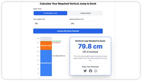Dunk Calculator How High Do You Need To Jump To Dunk