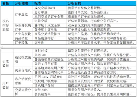 深度解析埋点方案与数据分析指标体系 知乎