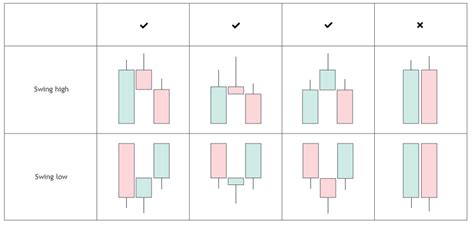market structure — teletype