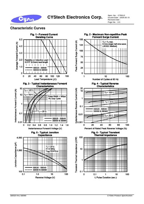 Sb530 Sb520 Datasheet Sb520 Cystechelectronicspdf 50amp Schottky