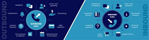 What Is An Outbound Call Virtualpbx