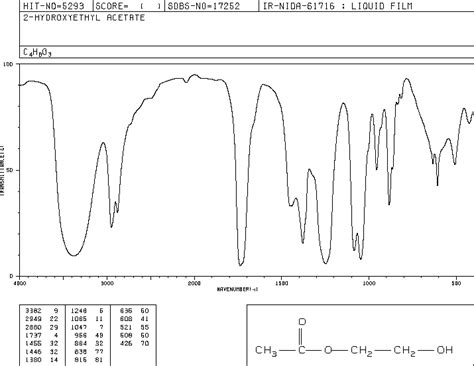 2 Hydroxyethyl Acetate542 59 6 Ir Spectrum