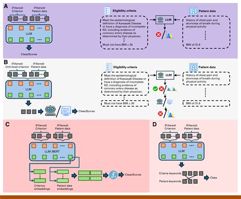 Enhancing Patient Trial Matching With Large Language Models A Scoping