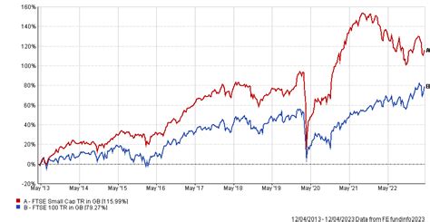 A Small Cap Fund Pick From Every Region Trustnet