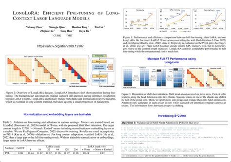 Gagan Bhatia On Linkedin Day1 Ml Deeplearning Nlp Datascience Tensorflow Machinelearning