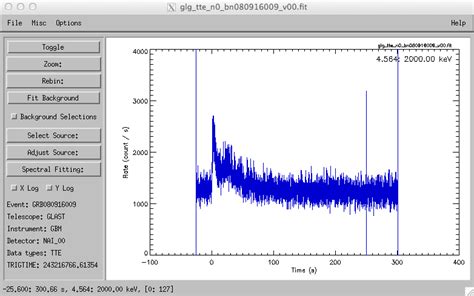 Fssc Fermi Data Data Analysis Analysis Threads