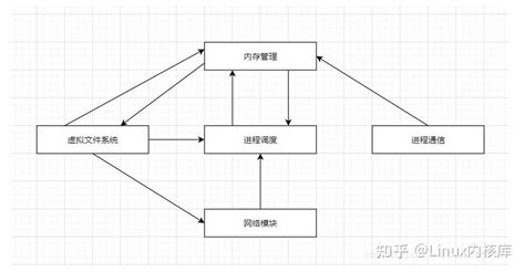 Linux内核源码分析（内核源码结构组成） 知乎