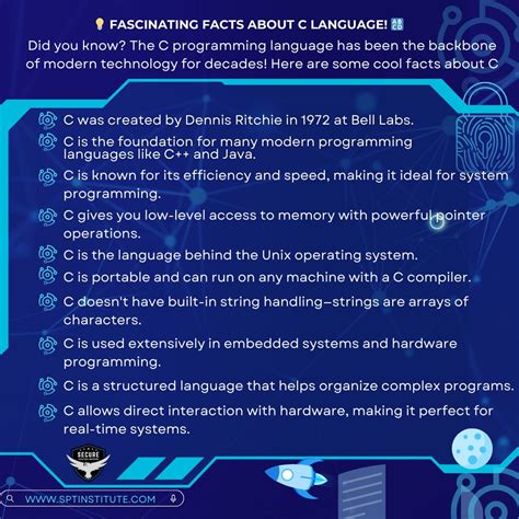Programmingfacts Clanguage Learnwithspt Codinglife Techtrivia