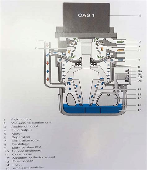 1 Amalgam Separator Device And Parts Download Scientific Diagram