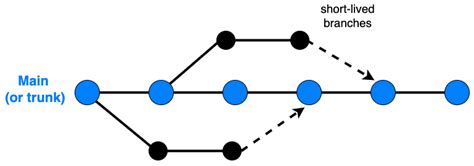 1 Converting To Gitlab Ci Keetme