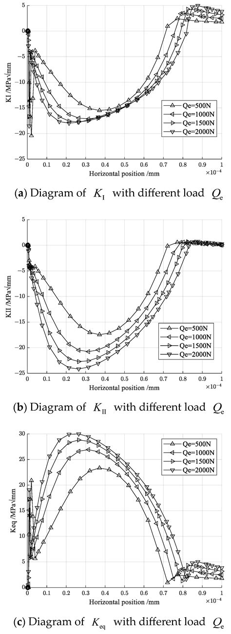 Research On Multi Directional Spalling Evolution Analysis Method For