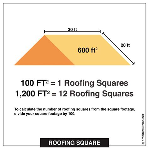 How To Calculate A Roofing Square At Marion Ohara Blog