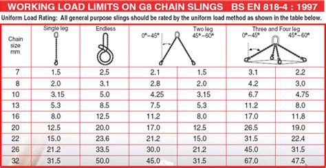 Chain Sling Chart: A Visual Reference of Charts | Chart Master