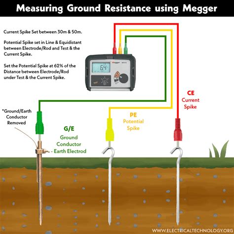 How To Measure Ground Resistance Using Multimeter At Mark Fletcher Blog