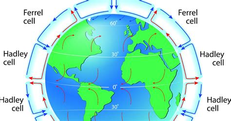 Gcse Geography Global Atmospheric Circulation Weather Hazards 1 Reference Library Gcse Geography Global Atmospheric Circulation Weather Hazards 1 Reference Library