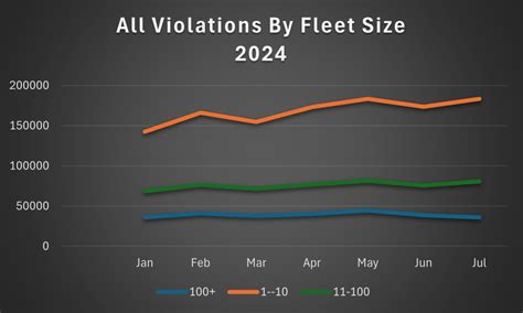 Safetycompliance Fleet Connection