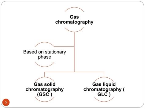 Gas Chromatography Pptx