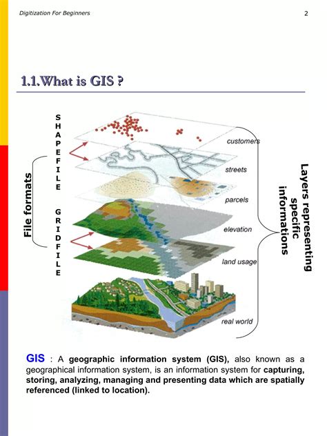 Terminology And Basic Questions About Gis Ppt