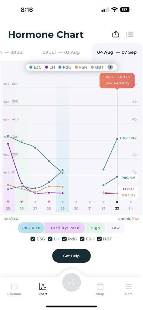 Thoughts On Chart Rttchormonecharts
