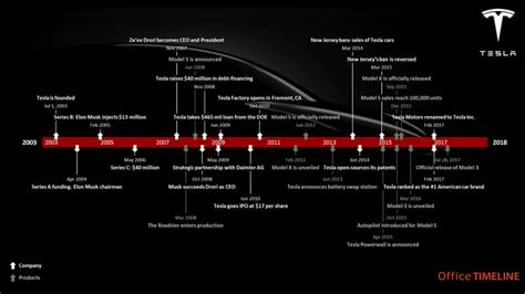 Tesla Swot Analysis 2025 Sm Insight
