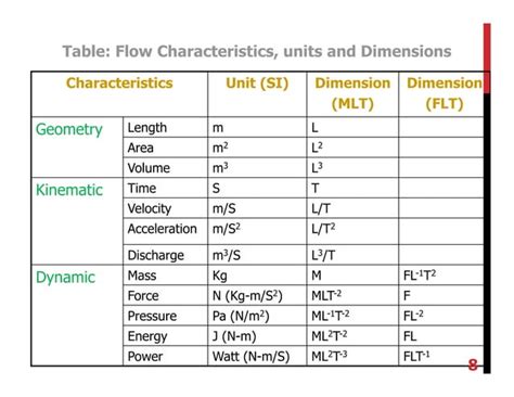 Hydraulic Similitude And Model Analysis Pdf Physics Science