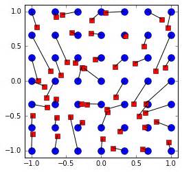 Scipy Minimize Total Distance Between Two Sets Of Points In Python Stack Overflow
