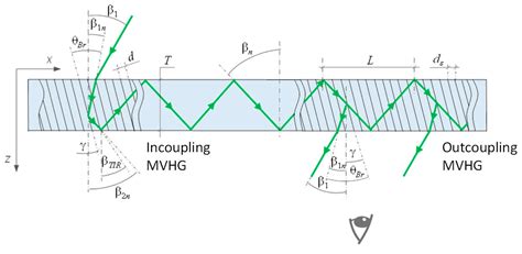 Waveguide Coupler Theory At Joseph Cornwall Blog