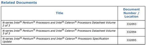 Celeron R Cpu N3150 · Issue 399 · Cyring Corefreq · Github