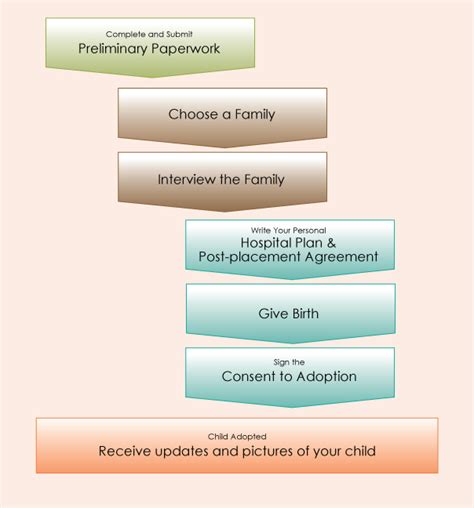 Steps To Adoption Creating Christian Families