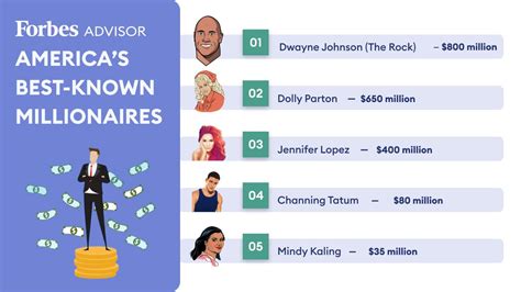 Heres How Many Billionaires And Millionaires Live In The U S 👉
