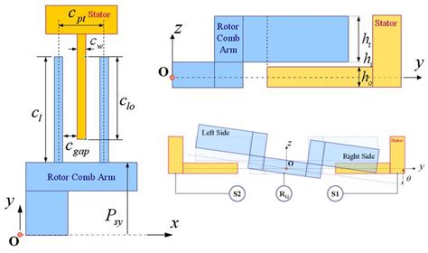 Comb Sensor Geometry And Signal Sensing Process Download Scientific