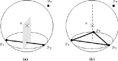 A Delaunay Edge B Delaunay Triangle Criteria Download Scientific