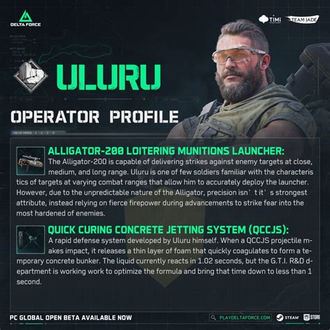 Unlocking Delta Force Characters Operators Hackclaw Vyron And Uluru Explained Jollymax