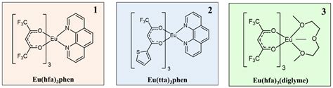 Molecules Free Full Text Luminescent 110 Phenanthroline β