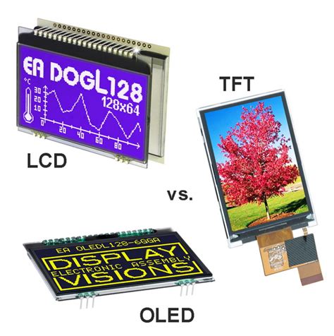 How Do You Interface An Lcd Tft Module With Arduino Or Raspberry Pi