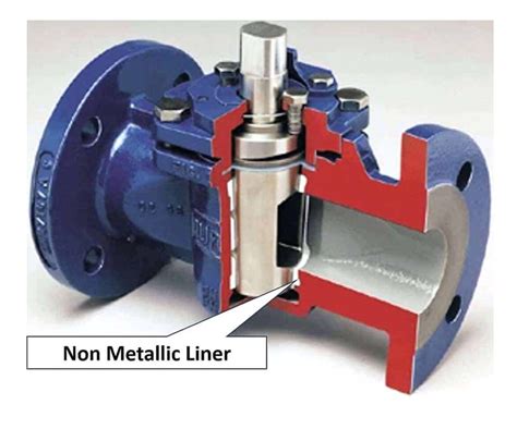 OSA Thailand Types Of Gate Valve And Parts A Complete Guide For Engineer