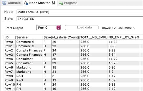 analytics using loop knime analytics platform knime community forum
