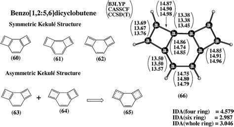 Kekule Structure