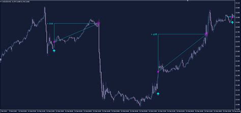 Arc Indicator Mt4 Aierior