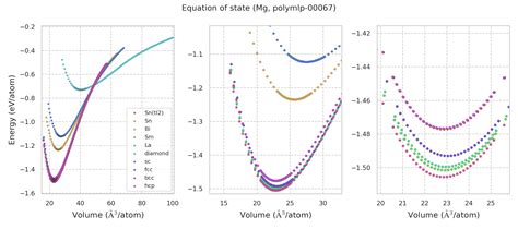 Polymlp 00067 Mg 2024 06 05 — Polynomial Machine Learning Potential